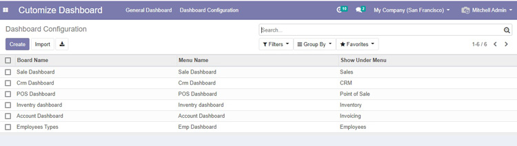 Amaze odoo dashboard, Dynamic odoo dashboard, sales dashboard, CRM ... Amaze odoo dashboard, Dynamic odoo dashboard, sales dashboard, CRM ...