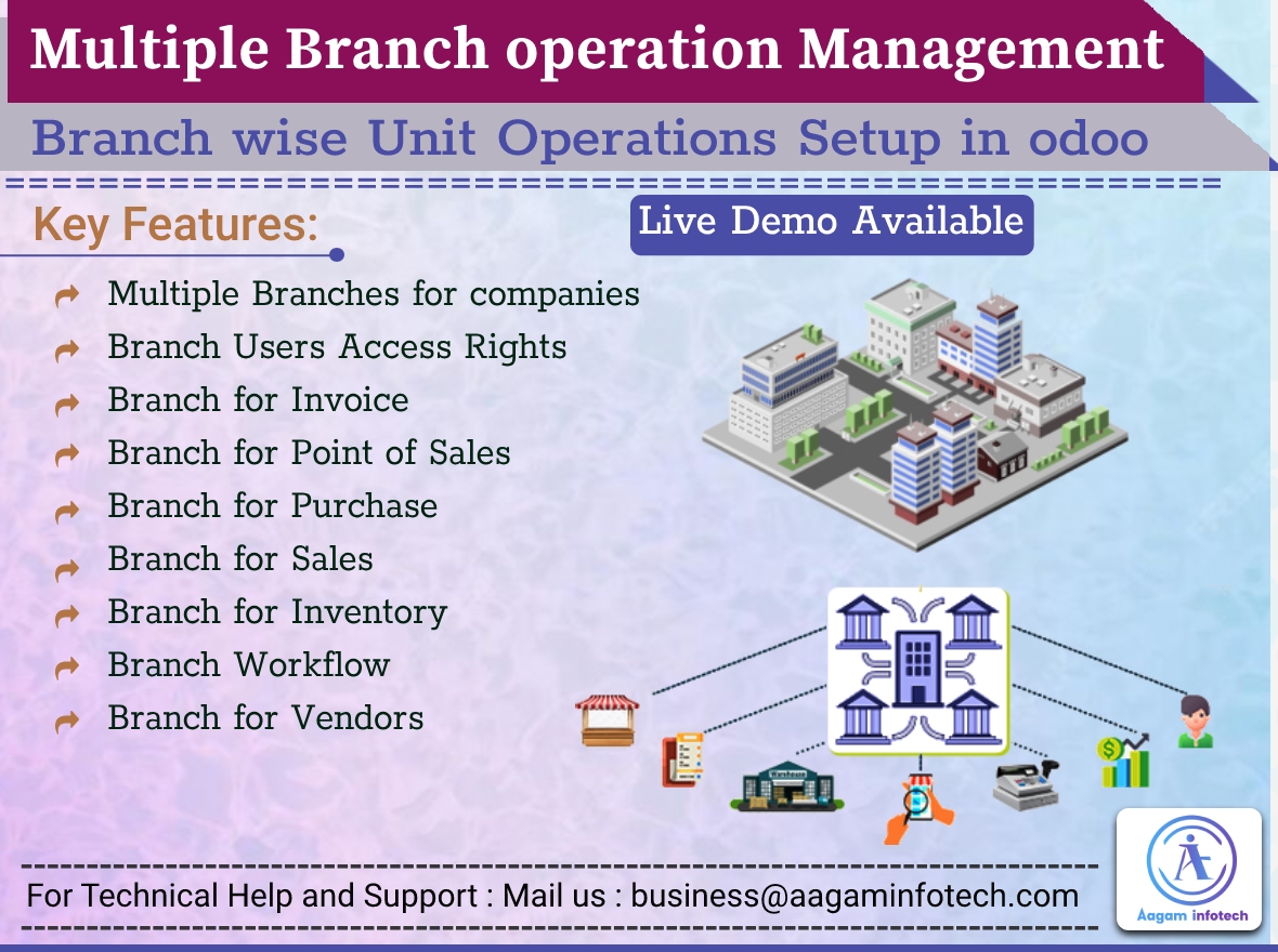 Odoo’s Multiple Branch Operations App: - Aagam Infotech